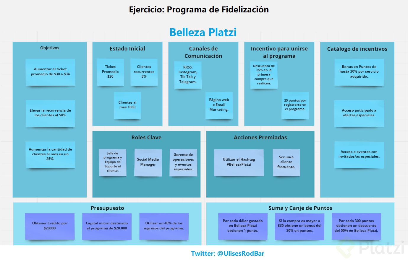 Implementar Un Programa De Fidelización Platzi
